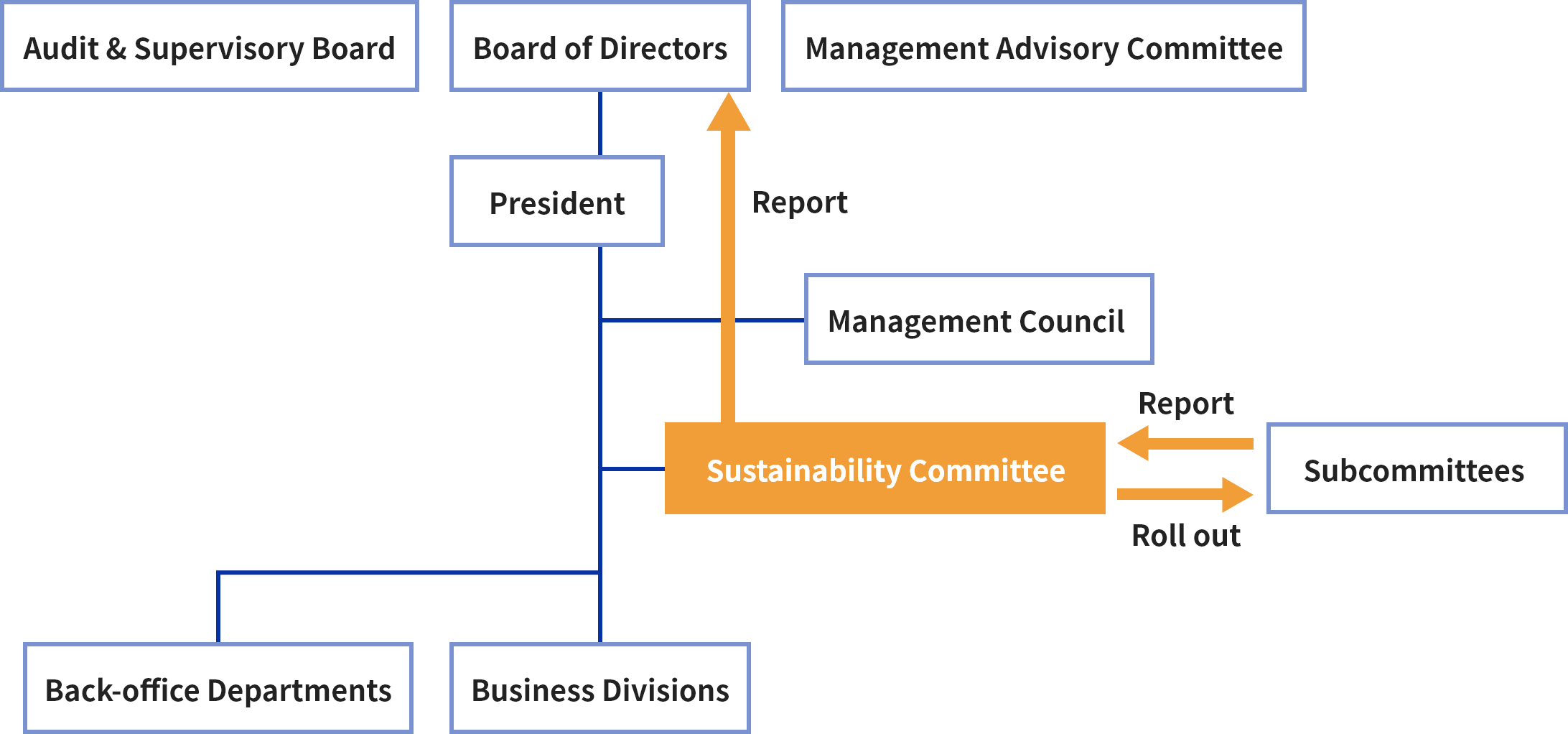 Sustainability Policy and Implementation Structure｜Sustainability ...